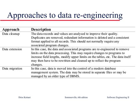 Ppt Software Re Engineering Powerpoint Presentation Free Download