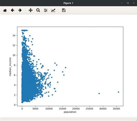 Pandas Visualization Plot 7 Types Of Charts In Pandas In Just 7 Min