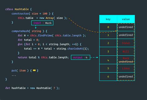 hash table and binary tree data structures linked list
