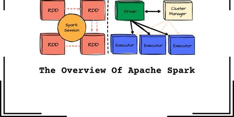The Overview Of Apache Spark By Vu Trinh Vutrinh