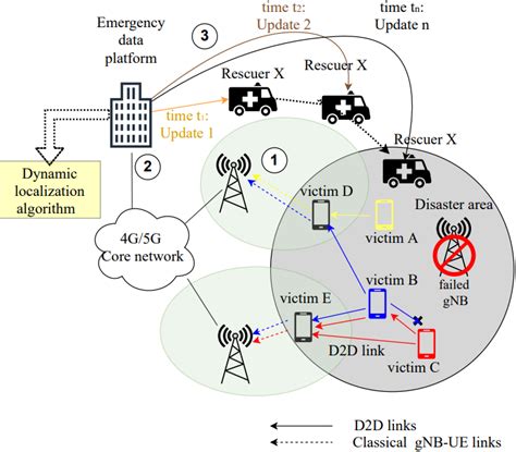 Github Vishakabasnayakevictim Localization In Disaster Scenarios