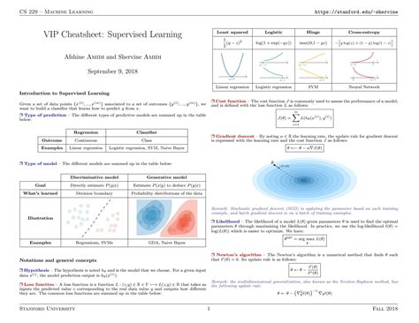 SOLUTION Supervised Learning Cheatsheet Studypool