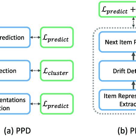An Overview Of PPD And PPD Each Model Consists Of Three Main Download Scientific Diagram