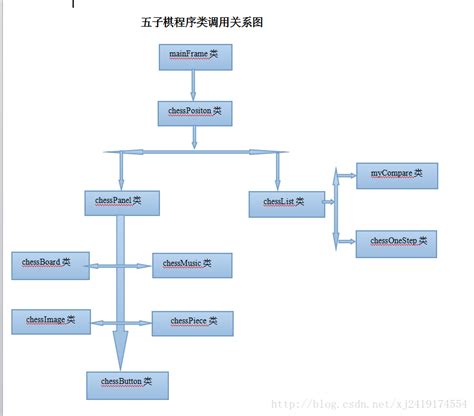 Java编程实现五子棋人机对战 Csdn博客
