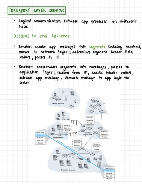 cn unit 3 brief notes transport layer services logical communication between app processes