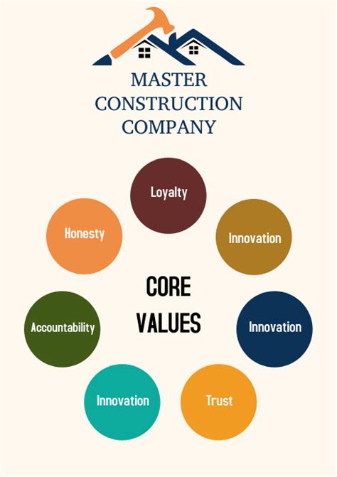 Corporate Core Values Chat Template Printing Postermywall