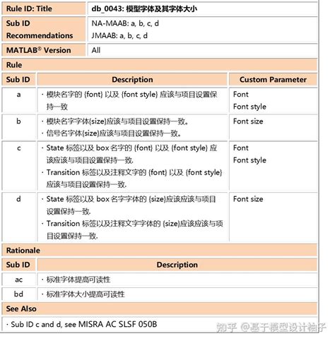 梳理一下 Simulink 建模规范 Mab 01 知乎