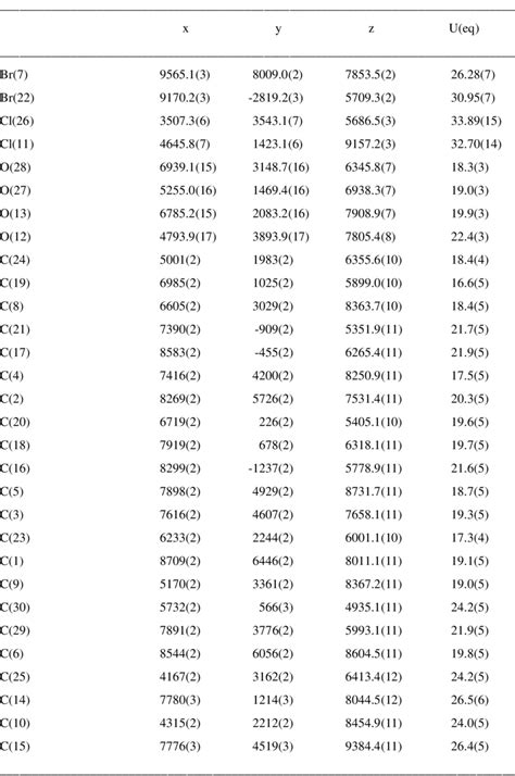 Fractional Atomic Coordinates X10 4 And Equivalent Isotropic