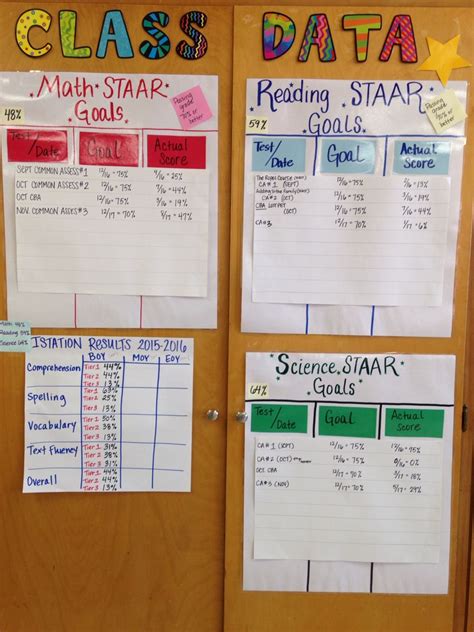 Class Data And Reading Data Boards For Classroom Data Analysis