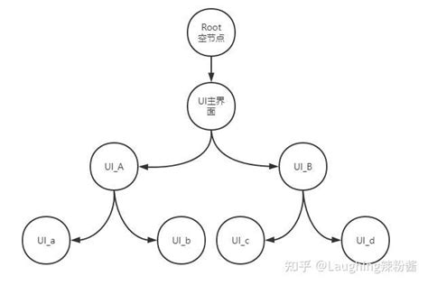 树的应用(一) 基于trietree(前缀树)的红点系统 知乎 树的应用(一) 基于trietree(前缀树)的红点系统 知乎