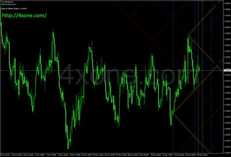 Graf Analysis V21 Indicator 4xone Graf Analysis V21 Indicator 4xone