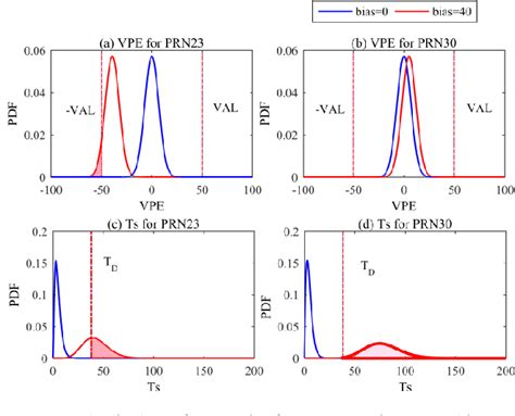 figure 2 from a modified lsr algorithm based on the critical value of