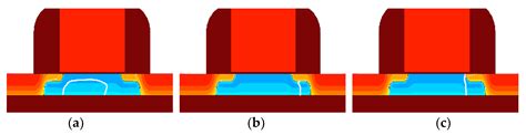 Electronics Free Full Text A Compact Model For Single Event Transient In Fully Depleted