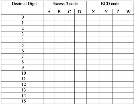 Solved 1 Excess 3 Code To Bcd Code Converter Consider The