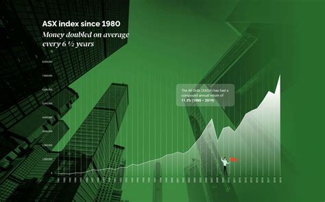 Wealth Creation Strategies Financial Advisors Melbourne