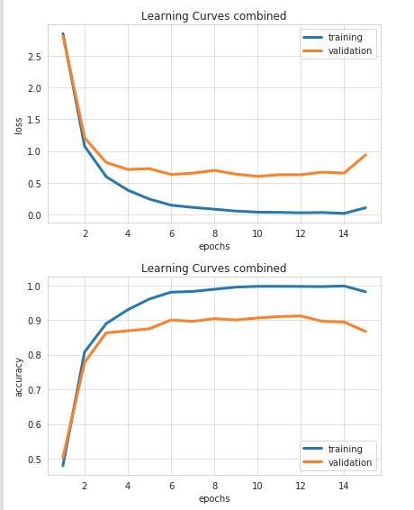 More Automated Intent Classification Using Deep Learning