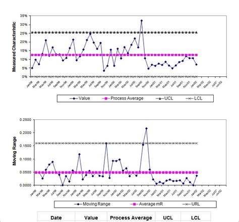 Spc Chart Excel Template