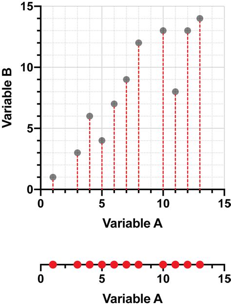 Graphpad Prism 10 Statistics Guide Projecting Data Into Lower Dimensions