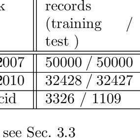 ARFF Format Of Sample Dataset Download Scientific Diagram
