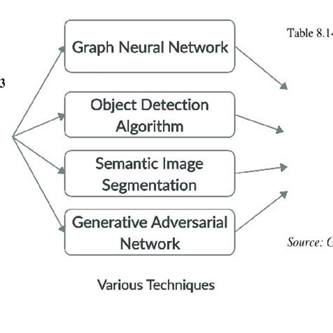 Basic Flow Of Table Detection Along With The Methods Used In The Download Scientific Diagram