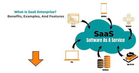What Is Saas Enterprise Benefits Examples And Features