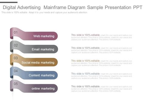 Digital Advertising Mainframe Diagram Sample Presentation Ppt