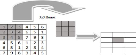Figure 4 From Prediction And Detection Of Epilepsy Seizures Using Deep