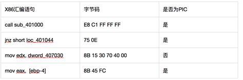 恶意代码shellcode分析的方法——我不能让我一个人被xshellghost恶心 知乎
