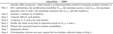 Table 1 From Pathological Brain Detection In Magnetic Resonance Imaging Scanning By Wavelet