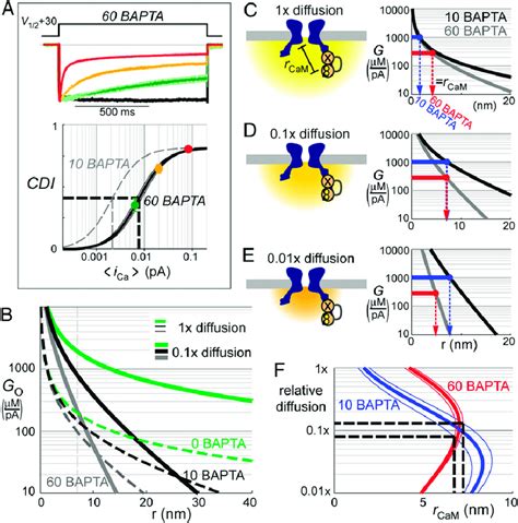 Intersection Of Data And Theory A Determination Of Buffer Download Scientific Diagram
