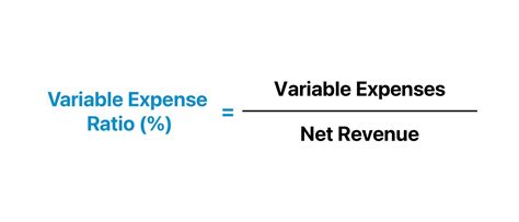 Variable Expense Ratio Formula Calculator