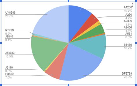 How To Create A Pivot Chart In Google Sheets Spreadsheet Daddy