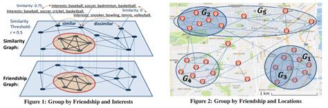 social network 社交网络分析VLDB accepted papers 知乎
