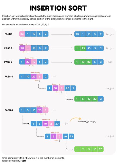 Merge Sort Explained A Comprehensive Guide By Anas Khan Medium