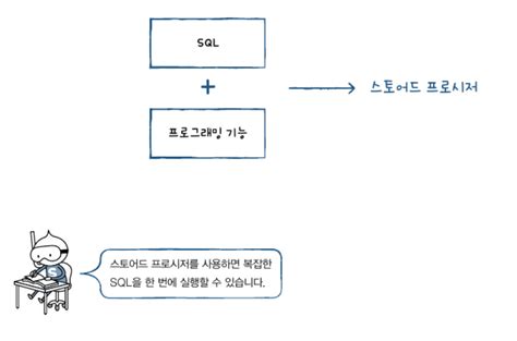 [sql] sql 스토어드 프로시저 · don t panic