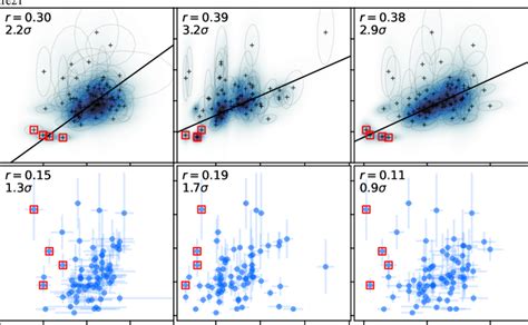 Gas To Dust Ratio And Molecular Fraction Versus Three Extinction