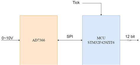 Solved Stm32f4 Spi High Level 5v Stmicroelectronics Community