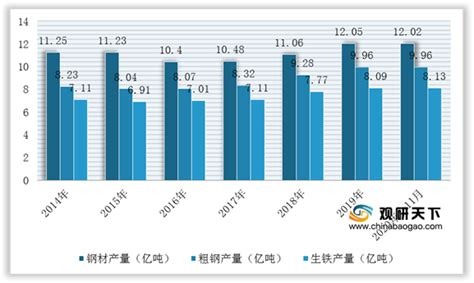 2021年钒钛铁精矿行业产业链现状及上下游企业优势分析 观研报告网