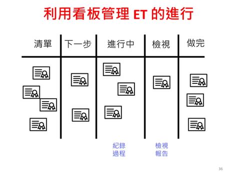 Agile Summit2021 Talk About Exploratory Testing Ppt