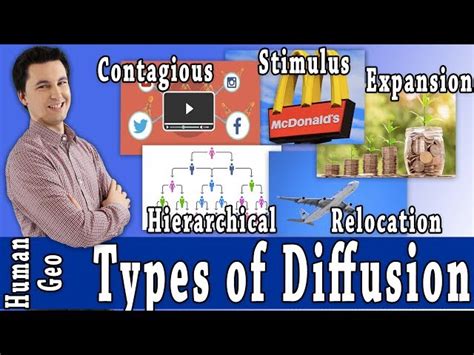 Diffusion Examples Geography