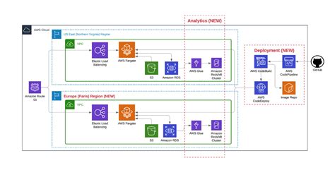 The Top Cloud System Architecture Diagram Tools A Comprehensive Guide By Gabriel Varaljay