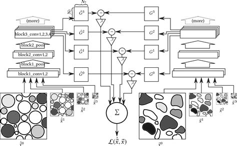 Figure 2 From High Resolution Multi Scale Neural Texture Synthesis