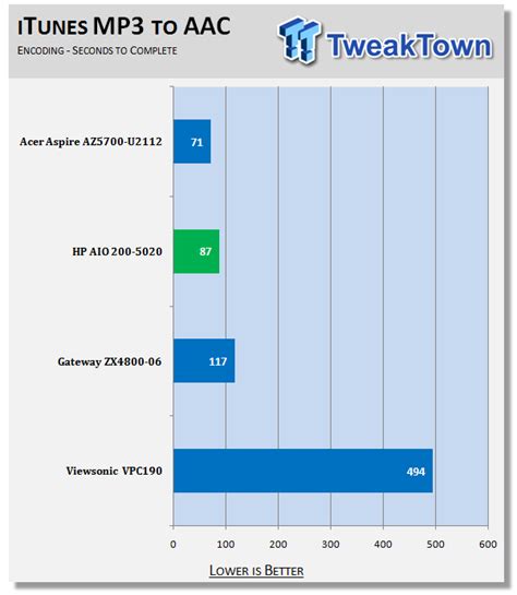 HP All In One Desktop Computer