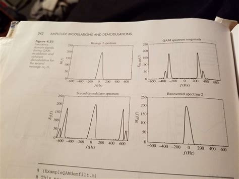 Solved Use Matlab To Generate 2 Message Signals Yourself