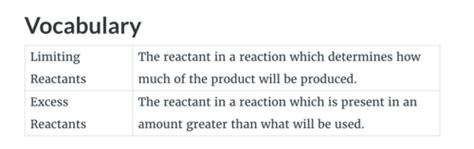 Limiting And Excess Reactants Flashcards Quizlet