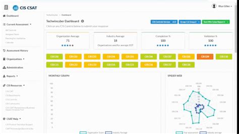 Cis Csat Self Assessment Tool Techwincyber