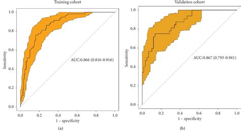 Figure 2 From Risk Factor Analysis And Prediction Of Severe Hypocalcemia After Total