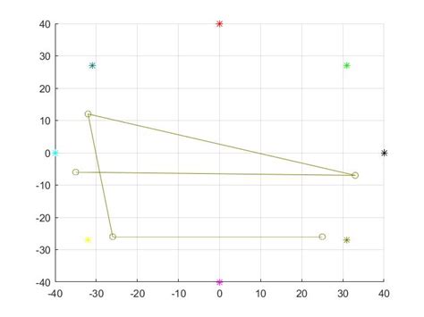 Matlab How To Use Rgb Colors To Plot Stack Overflow