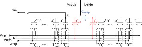 Figure 2 From A 05v Rate Resolution Scalable Sar Adc With 637db Sfdr