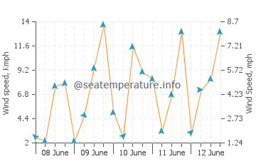Weather In Skagway Ak Today 10 Day Marine Weather Forecast